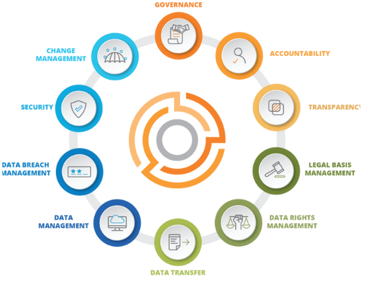 INTRODUCING THE FORT PRIVACY MATURITY MODEL FRAMEWORK WHITEPAPER